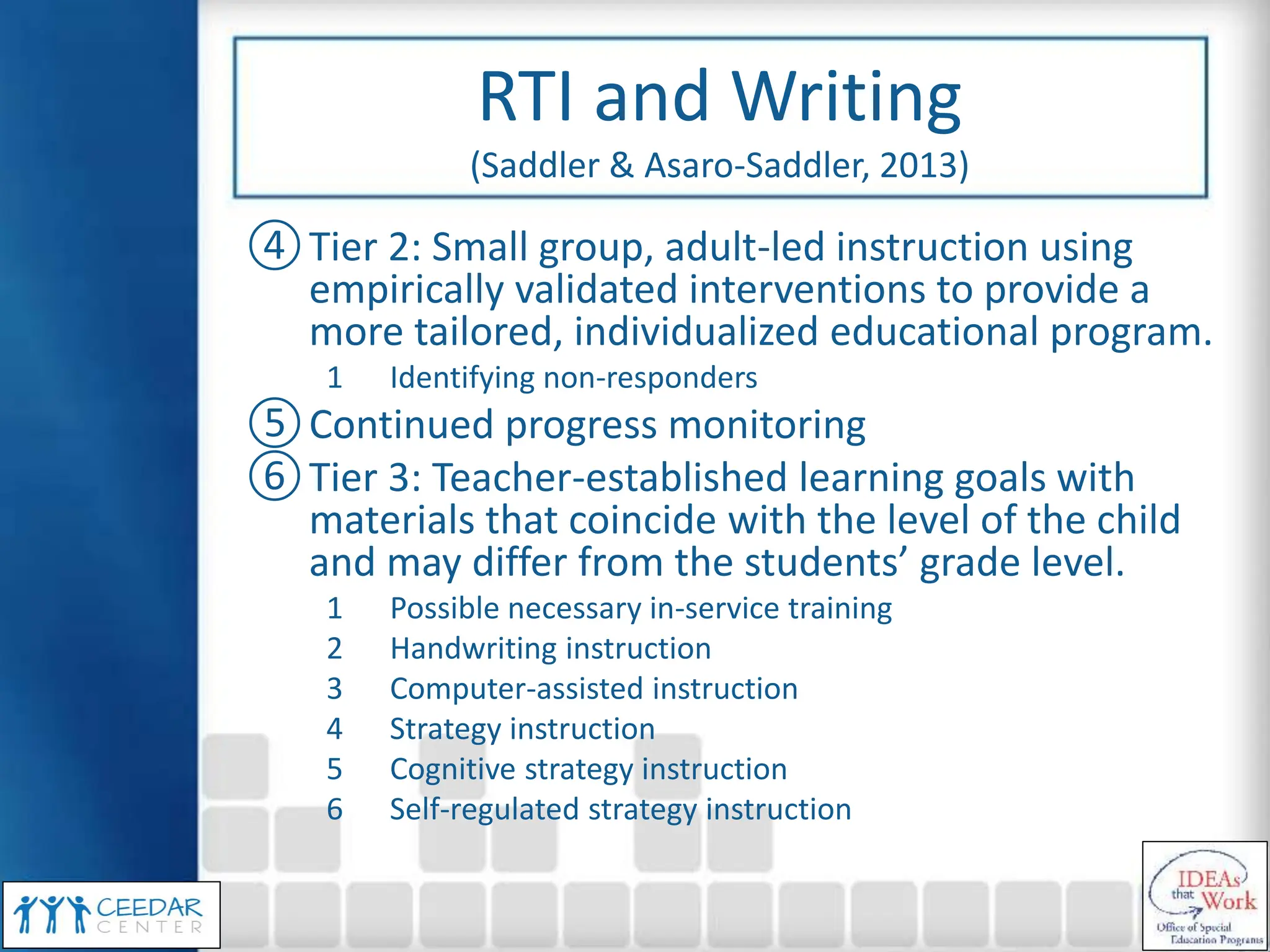 CEEDAR-writing process ppt-PD-teachers.pptx