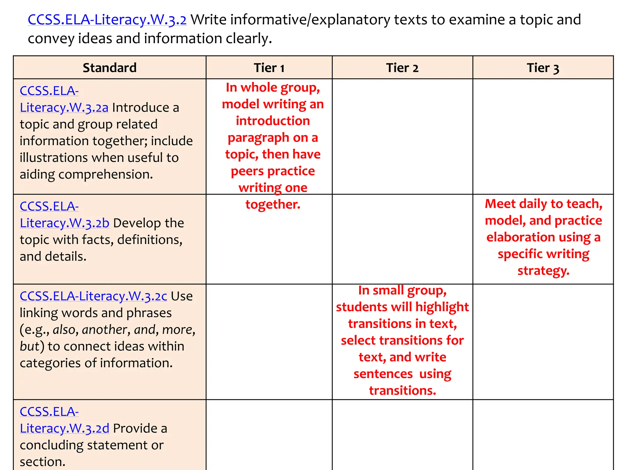 CEEDAR-writing process ppt-PD-teachers.pptx