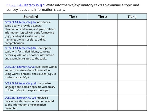 CEEDAR-writing process ppt-PD-teachers.pptx