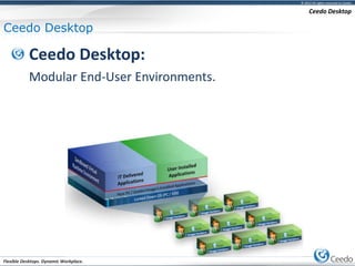 Ceedo - the Flexible Desktop | PPTX