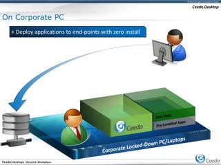 Ceedo - the Flexible Desktop | PPTX