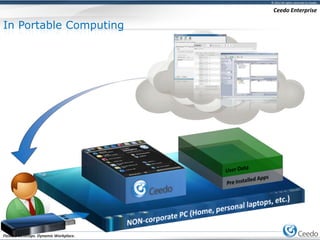 Ceedo - the Flexible Desktop | PPTX