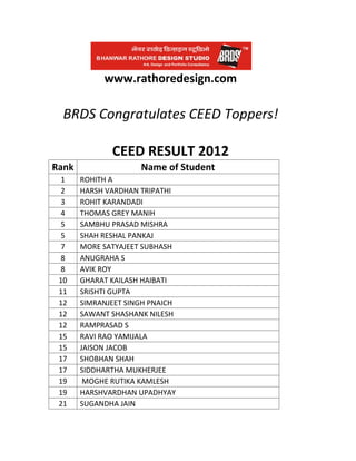 CEED Result 2012 | PDF
