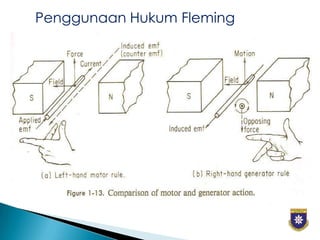 Ceek 104 mesin Arus terus sk1 kv | PPTX