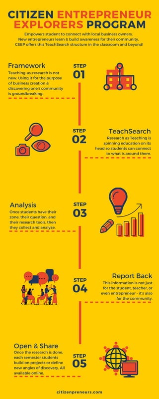 Citzen Entrepreneur Explorers Program Structure