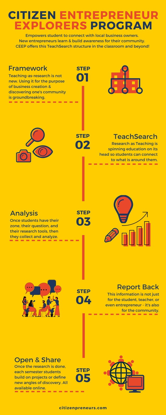 Citzen Entrepreneur Explorers Program Structure