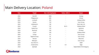 CEE Software Development M&A Report 2025 | PDF