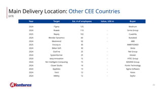 CEE Software Development M&A Report 2025 | PDF