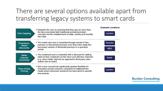 So you want to do a smart ticketing project! | PPTX
