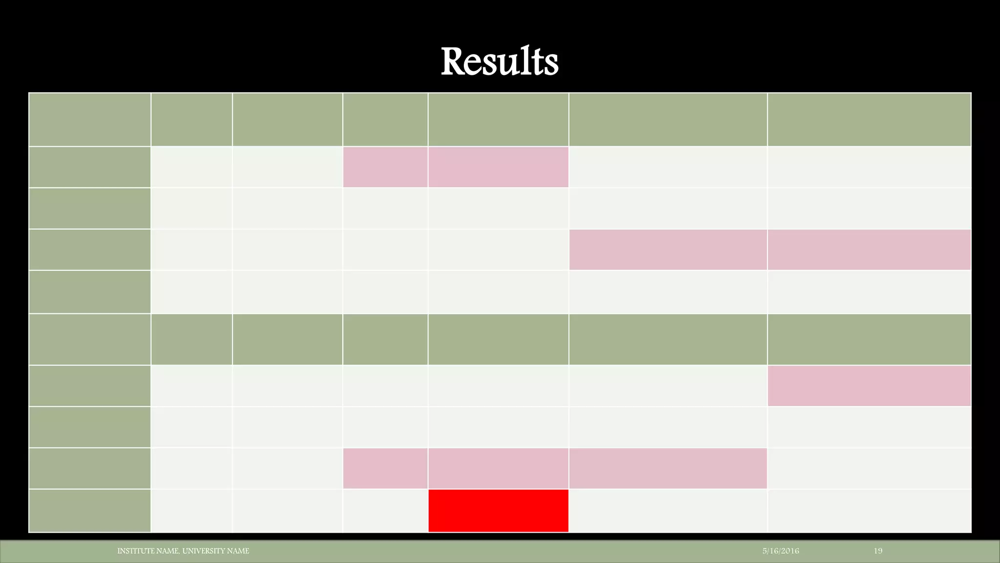 M.Phil. Thesis Defense Template_CEES_PU | PPTX
