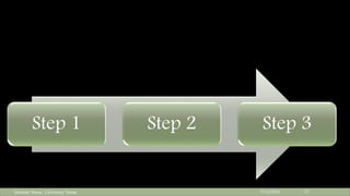 M.Phil. Thesis Defense Template_CEES_PU | PPTX