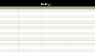 M.Phil. Thesis Defense Template_CEES_PU | PPTX