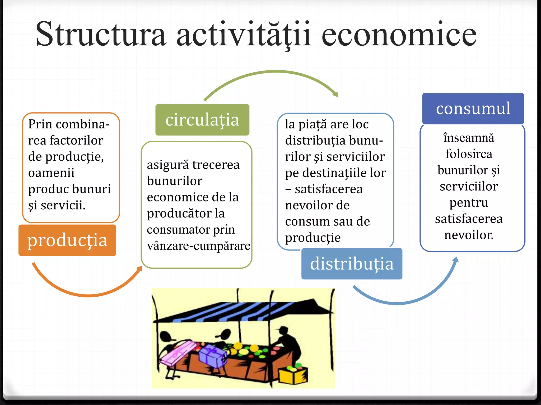 Ce este economia | PPTX
