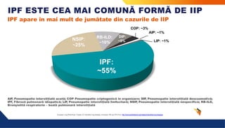 Ce este fibroza pulmonara idiopatica (IPF) asistenti 2024-1.pptx
