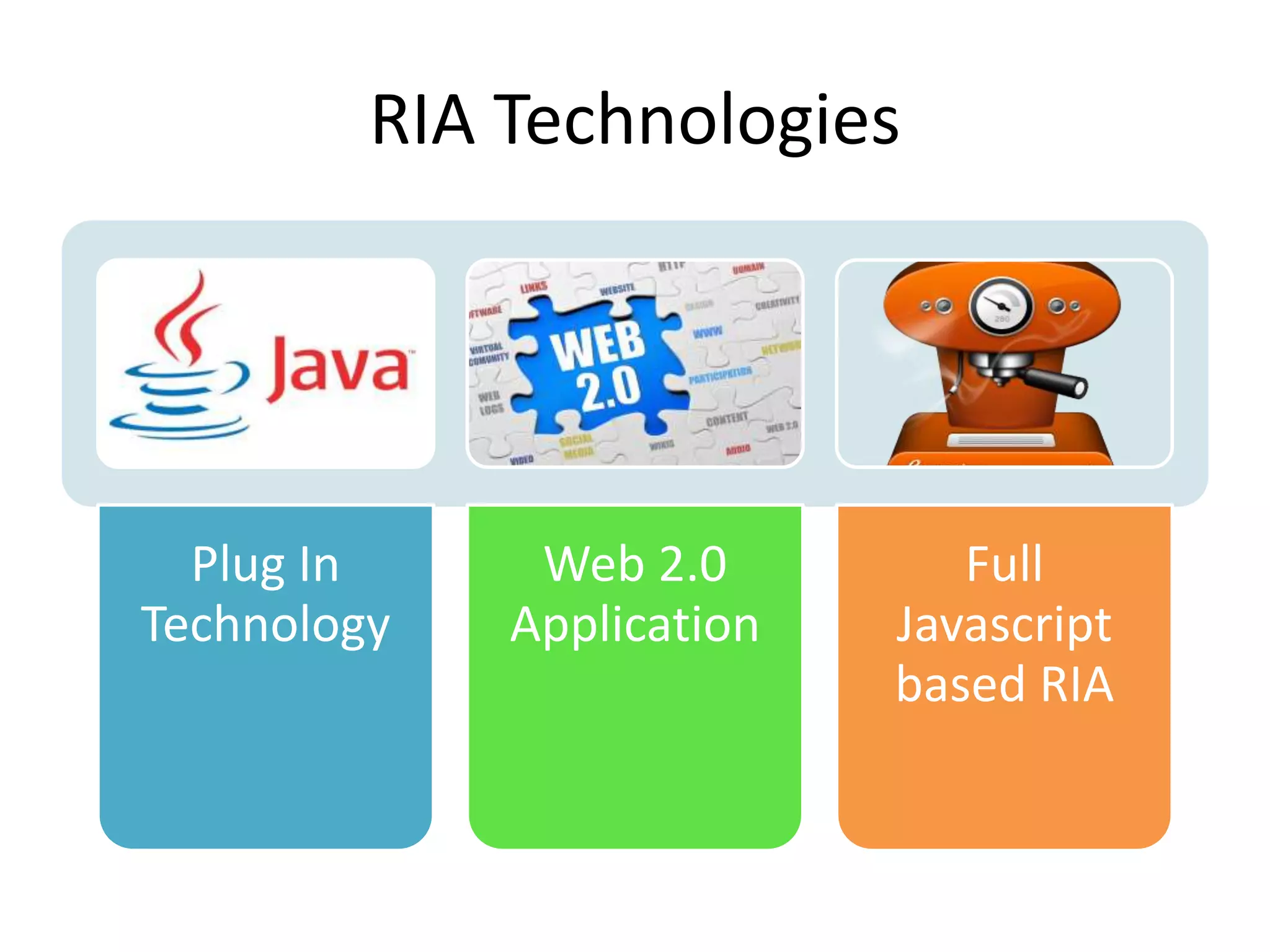 Rich Internet Application (RIA) New Dimension With HTML5, CSS3 and ...