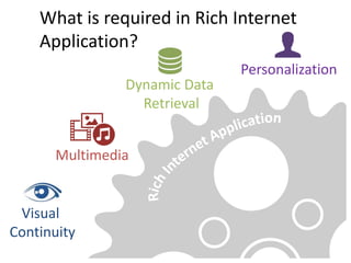 Rich Internet Application (RIA) New Dimension With HTML5, CSS3 and ...