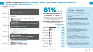 Ceew cef market_handbook_q1_2020 | PPT