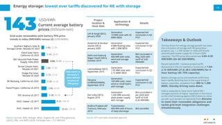 Ceew cef market_handbook_q1_2020 | PPT