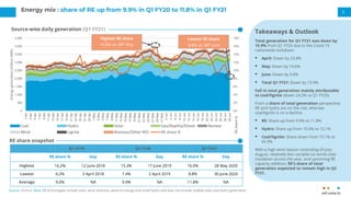 Ceew cef market_handbook_q1_2020 | PPT