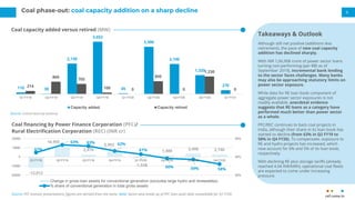 Ceew cef market_handbook_q1_2020 | PPT