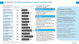 Ceew cef market_handbook_q1_2020 | PPT