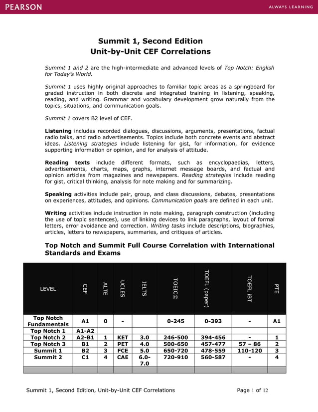 Cef correlation | PDF