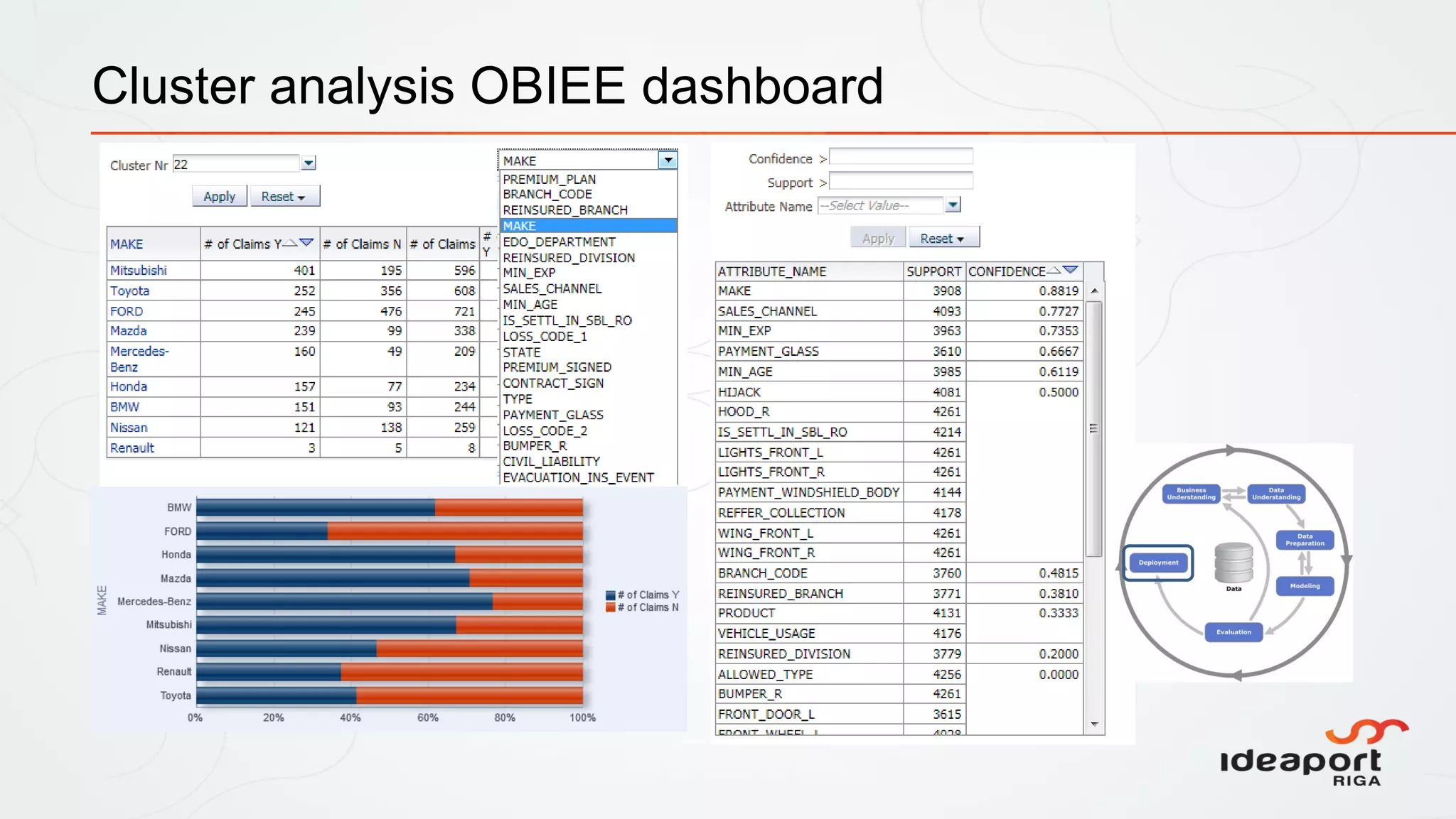 IPR Oracle Innovation Days 2015 | PPT