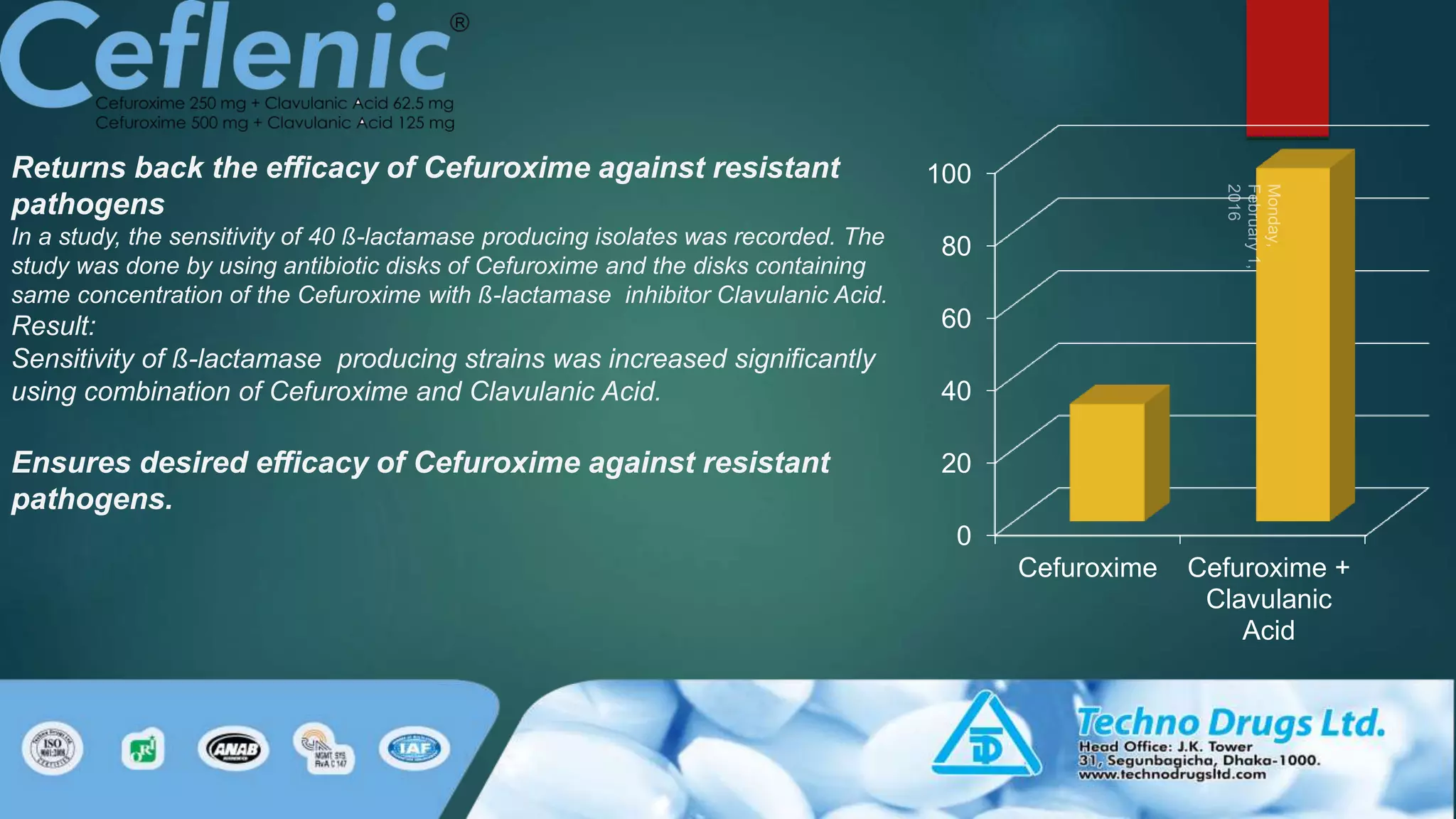 Ceflenic (Cefuroxime + Clavulanic Acid by Techno Drugs Ltd.) | PPTX