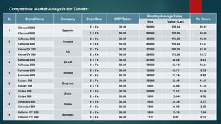 Ceflenic (Cefuroxime + Clavulanic Acid by Techno Drugs Ltd.) | PPTX