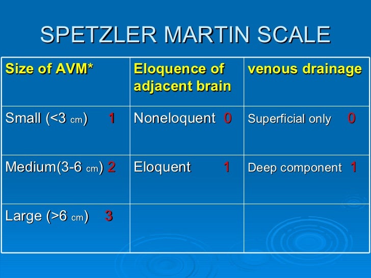 Cotroneo Enrico. Cefalea e malformazioni vascolari cerebrali. ASMaD 2…