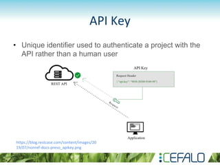RESTful API Authentication | PPTX