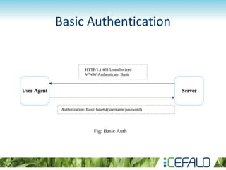 RESTful API Authentication | PPTX