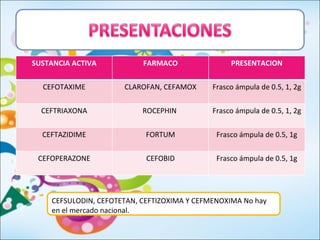 Cefalosporinas | PPT