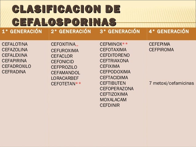 Cefalosporinas
