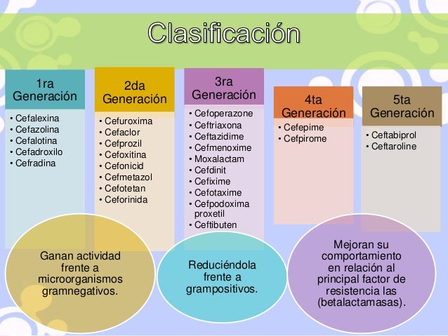 CEFALOSPORINAS EN PEDIATRIA