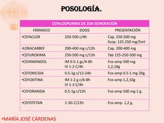 Cefalosporina | PPTX