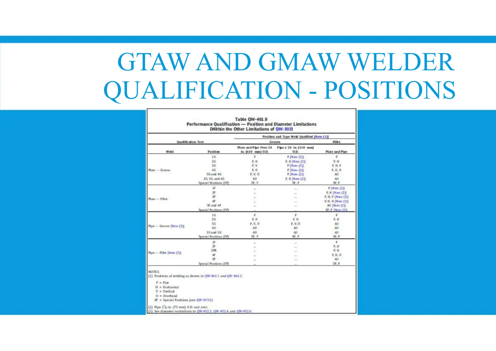 Welder skill development course and .pptx