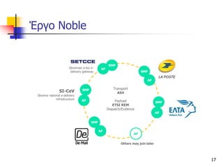 «CEF-Digital Connecting Europe», Δρ. Αντώνης Στασής | PDF