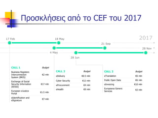 «CEF-Digital Connecting Europe», Δρ. Αντώνης Στασής | PDF