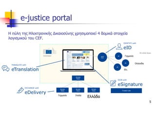 «CEF-Digital Connecting Europe», Δρ. Αντώνης Στασής | PDF