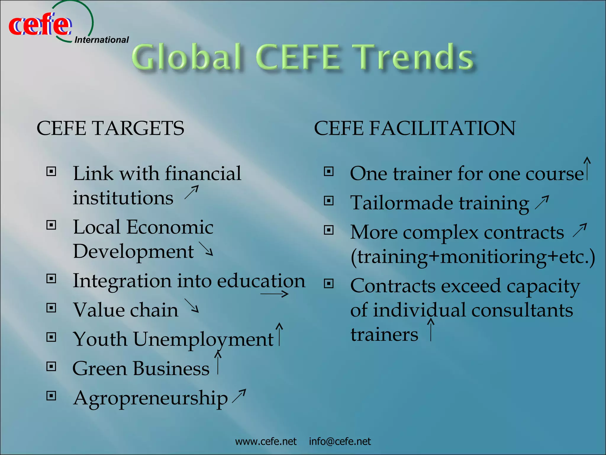 CEFE International Global Trends | PPT