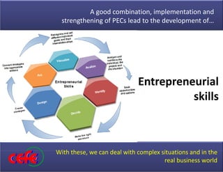 Personal Entrepreneurial Characteristics (PECs) CEFE Methodology | PPT