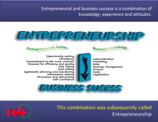 Personal Entrepreneurial Characteristics (PECs) CEFE Methodology | PPT