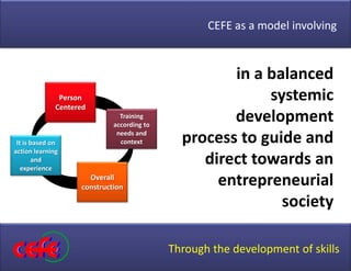 Personal Entrepreneurial Characteristics (PECs) CEFE Methodology | PPT