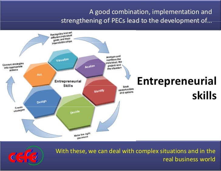 Personal Entrepreneurial Characteristics (PECs) CEFE Methodology