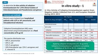 CEFIPIME EnmetazoBACTAM A NEW COMBINATION | PPTX