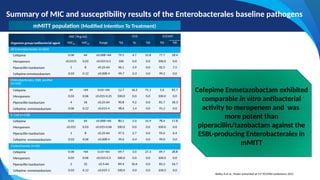 CEFIPIME EnmetazoBACTAM A NEW COMBINATION | PPTX