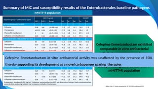 CEFIPIME EnmetazoBACTAM A NEW COMBINATION | PPTX