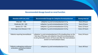 CEFIPIME EnmetazoBACTAM A NEW COMBINATION | PPTX