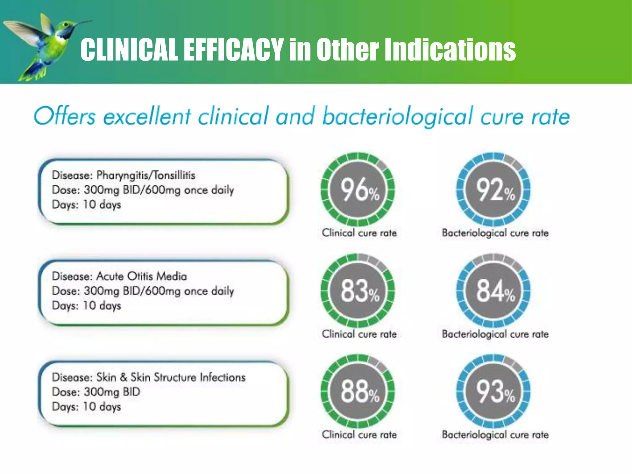 Cefexta (Cefdinir) an extended spectrum antibiotic | PPTX